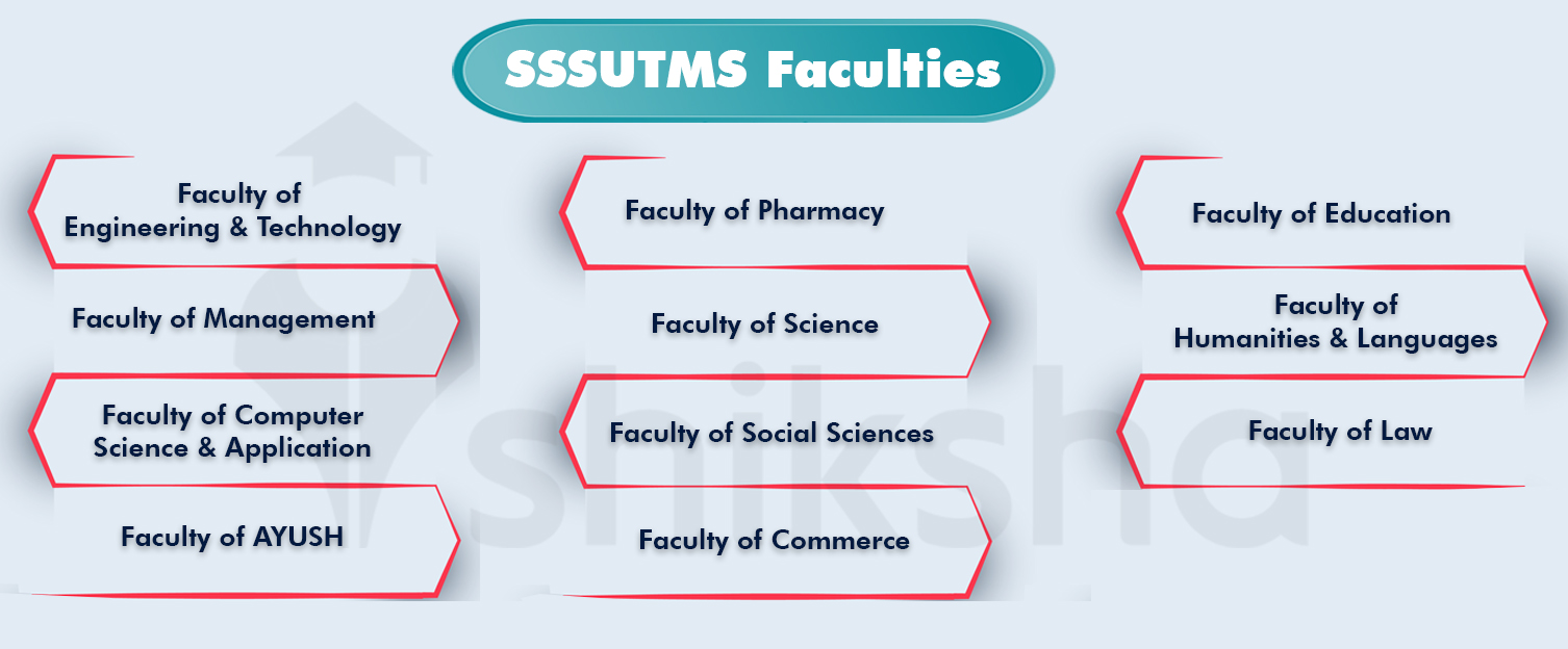 Sri Satya Sai University of Technology and Medical Sciences (SSSUTMS ...