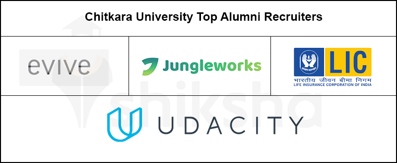 Chitkara University Chandigarh Placements 2019 - Salary, Top Companies and Top Roles