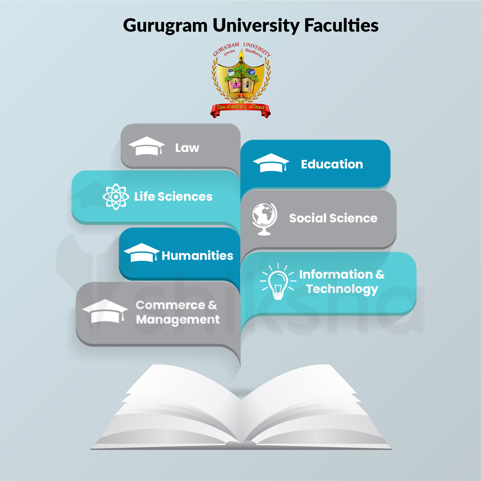 Gurugram University - Admission 2021, Fees, Placements, Courses