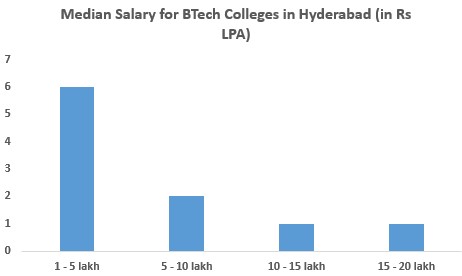 Top Engineering Colleges in Hyderabad 2021: Rank, Fees, Cutoff ...