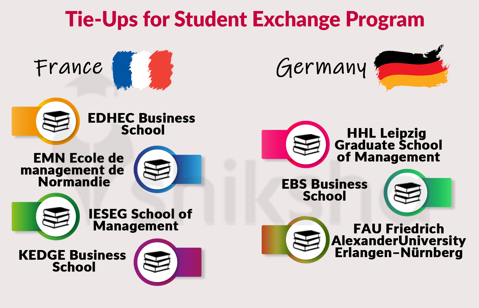 IIM Udaipur: Fees, Placements, Cutoff, Ranking, Admission 2020