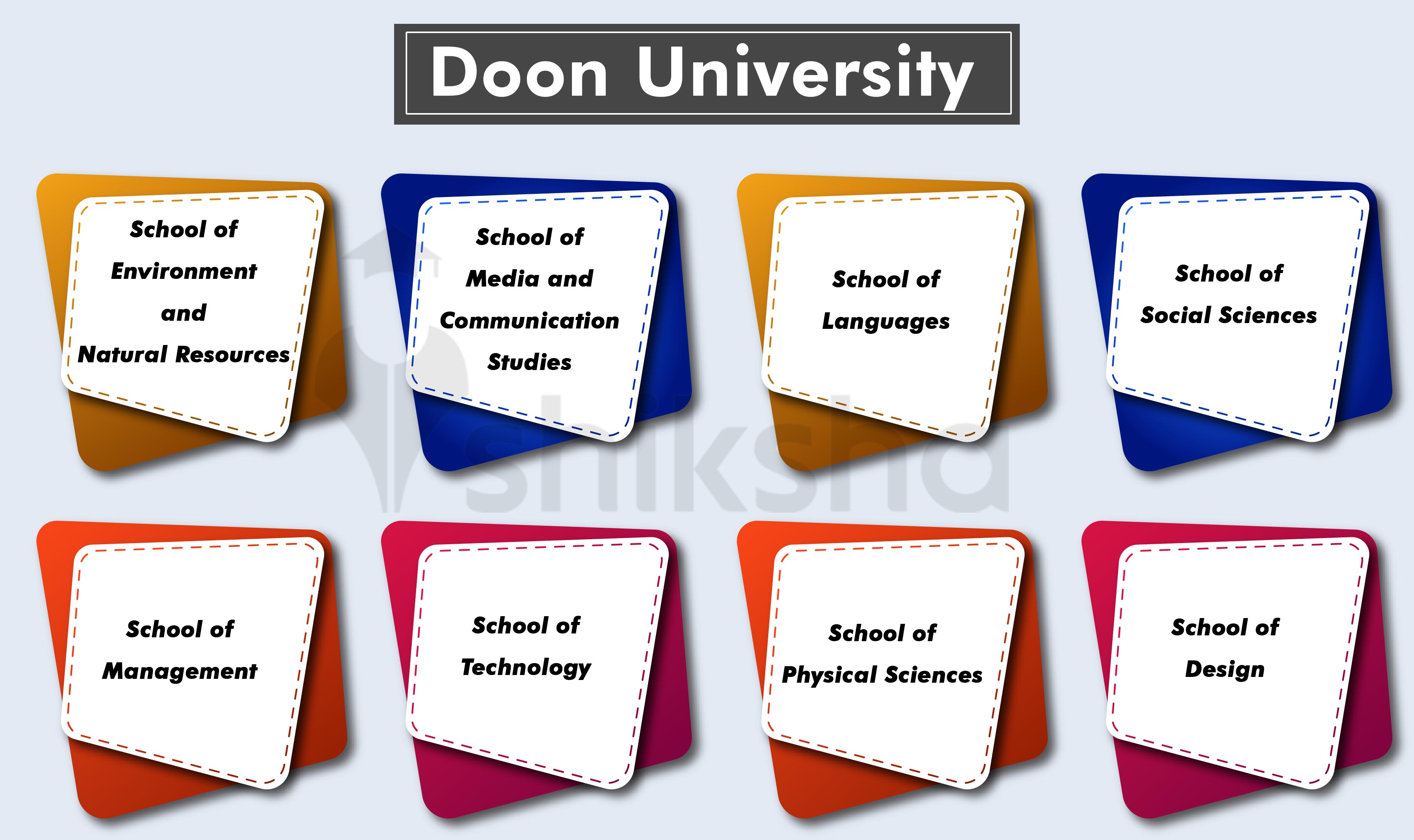 Doon University, Dehradun: Courses, Fees, Placements, Ranking ...
