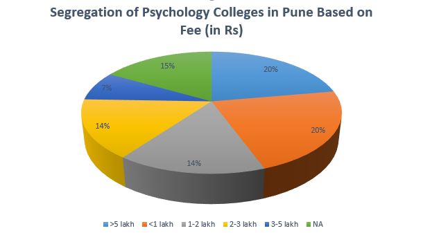 Top Psychology Colleges in Pune - 2021 Fees, Courses, Placements ...