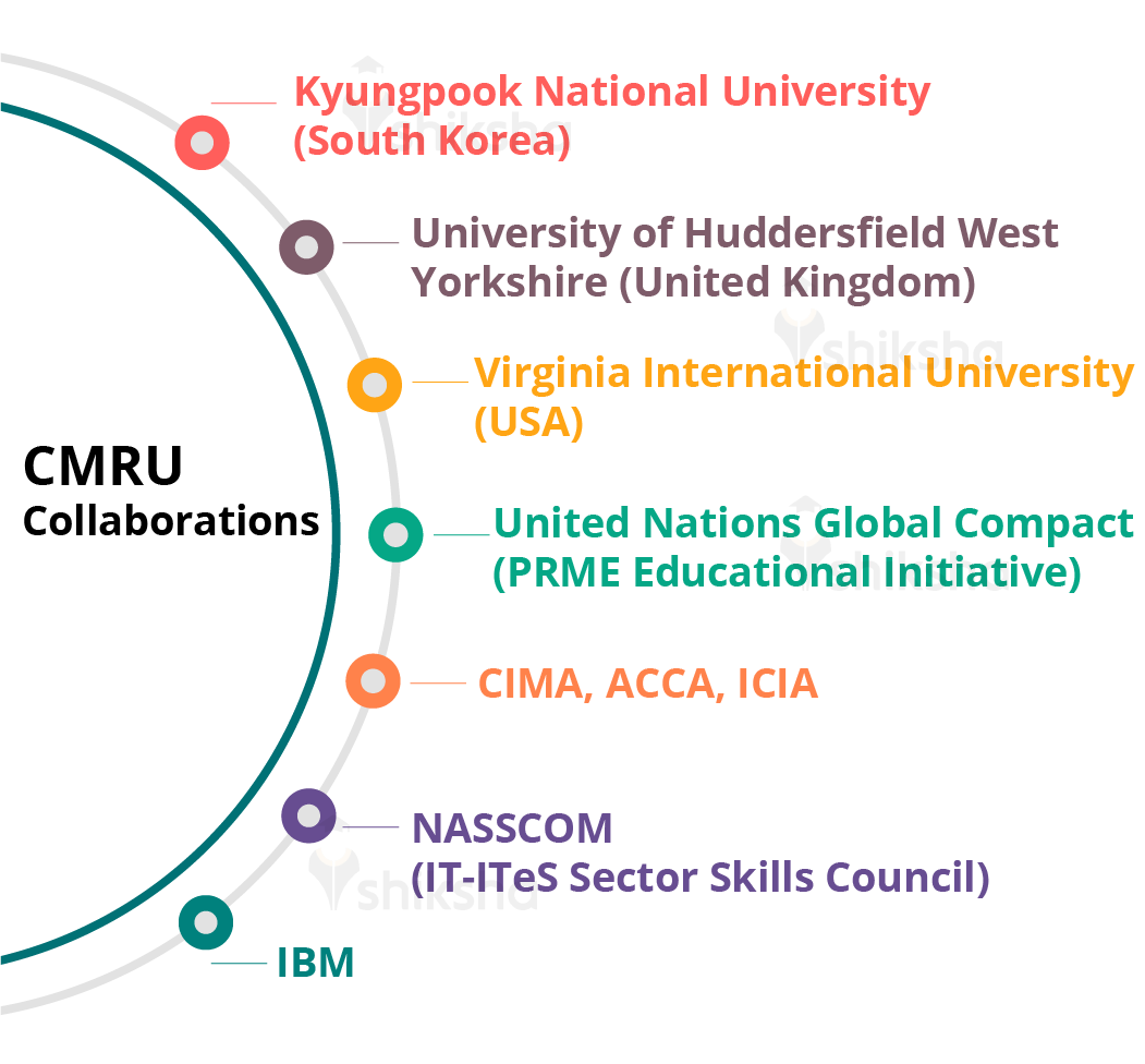 CMR University: Courses, Fees, Placements, Cut Off, Ranking, Admissions ...