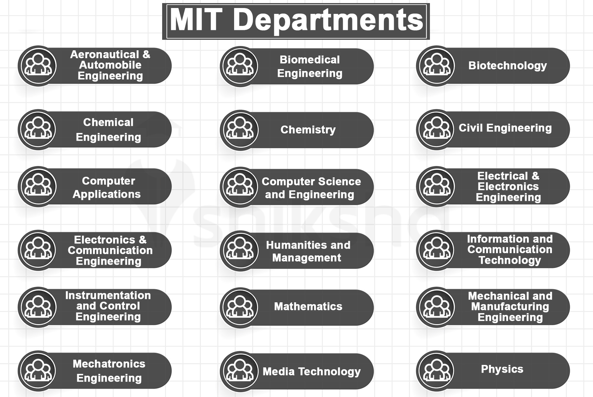 MIT Manipal: Admissions 2025, Courses, Fees, Placements, Rankings