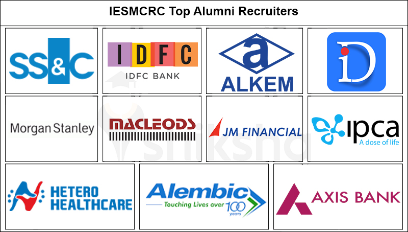 IES's MCRC Mumbai Placements 2020: Highest & Average Salary Package ...