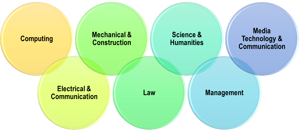 Vel Tech Rangarajan Dr. Sagunthala R and D Institute of Science and ...