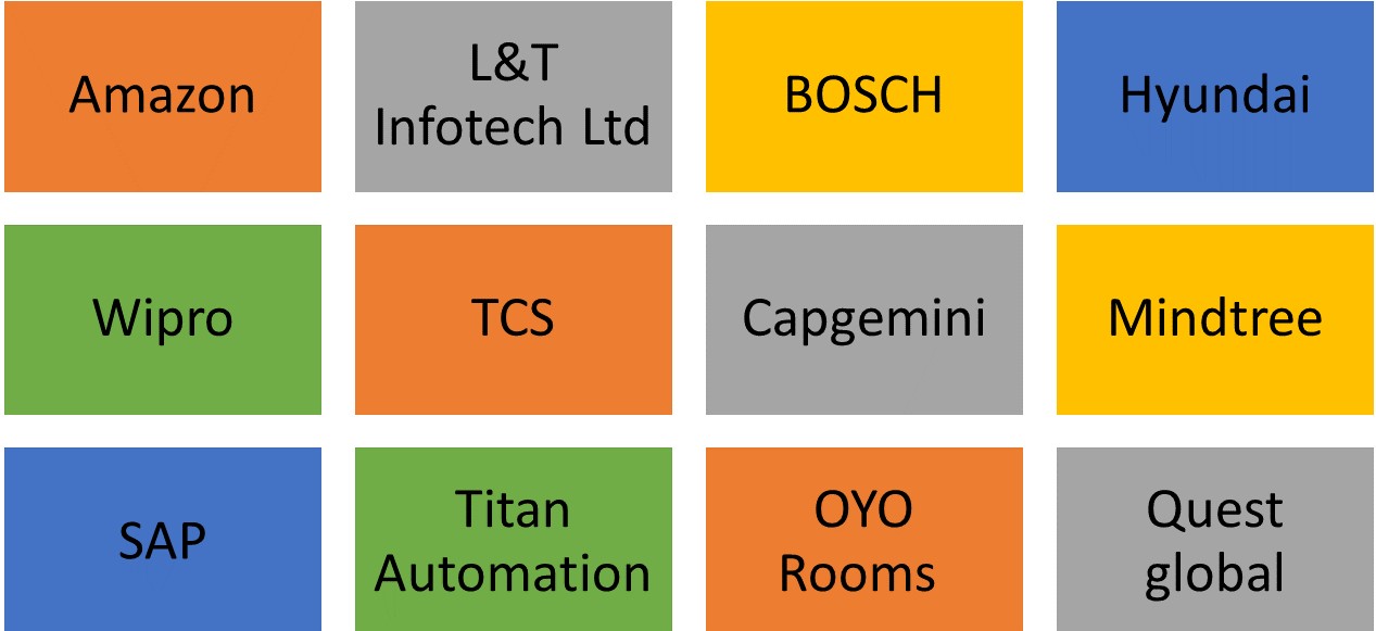 Vel Tech Rangarajan Dr. Sagunthala R and D Institute of Science and ...
