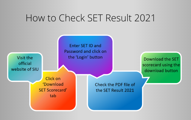SET 2022 Result: Check Result Date & How to Download Scorecard