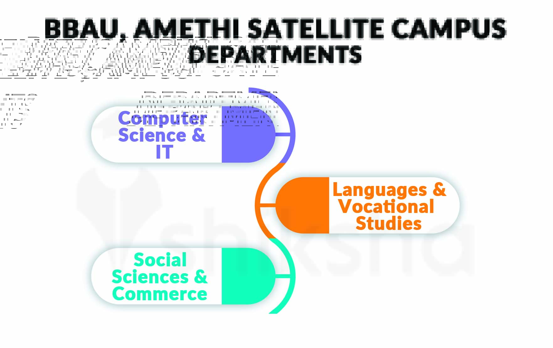 Babasaheb Bhimrao Ambedkar University - Amethi Satellite Campus ...