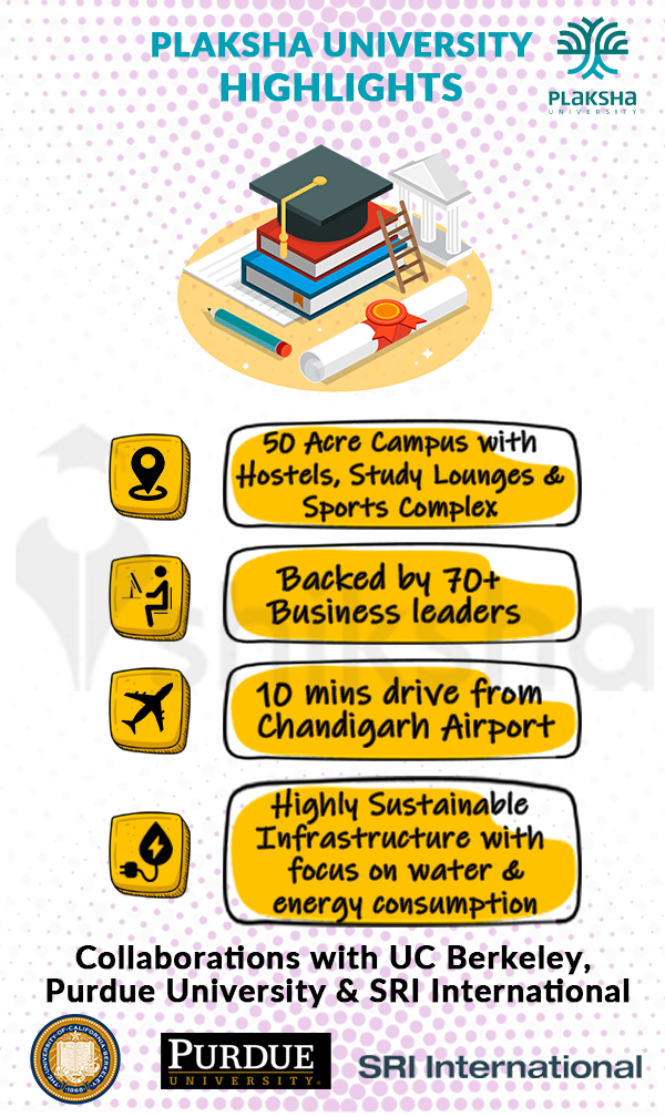 Plaksha University, Mohali: Courses, Fees, Placements, Ranking ...