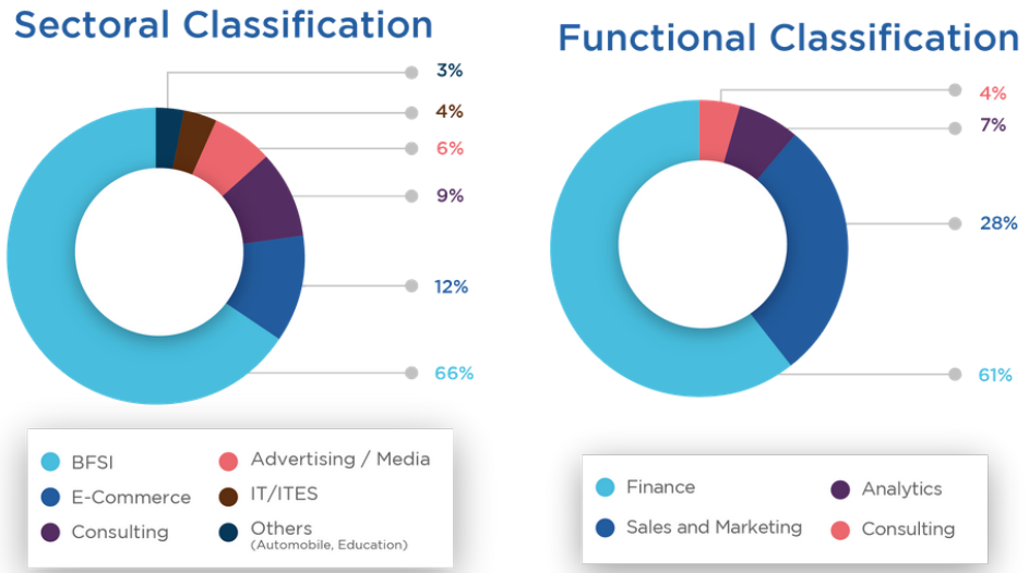 IFMR Graduate School of Business (GSB) Placements 2021: Highest ...