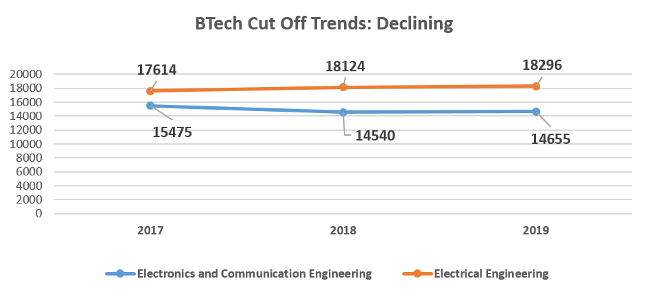 NIT Jamshedpur Cutoff 2020/2019/2018: Round-wise for all Courses