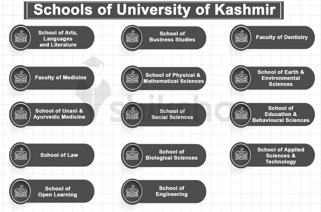 Kashmir University: Cutoff 2024, Admission 2024, Courses, Fees, Ranking, Placements