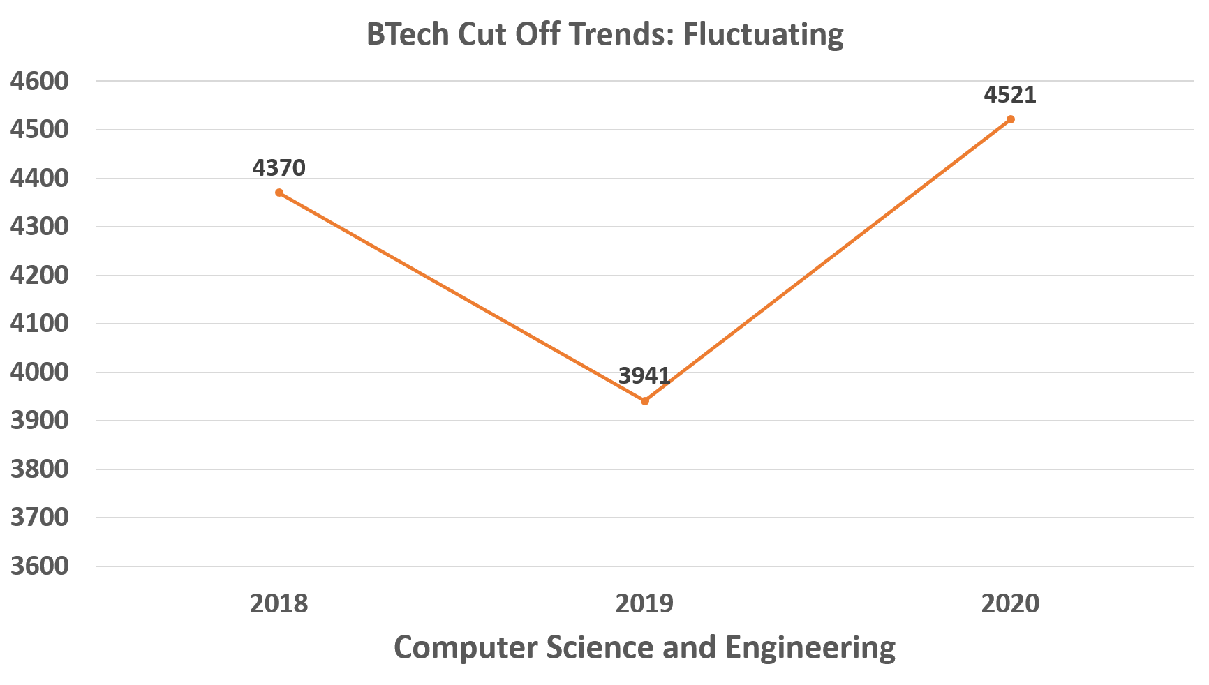 IIT Palakkad IIT JAM Cut off 2020 & Admission Eligibility
