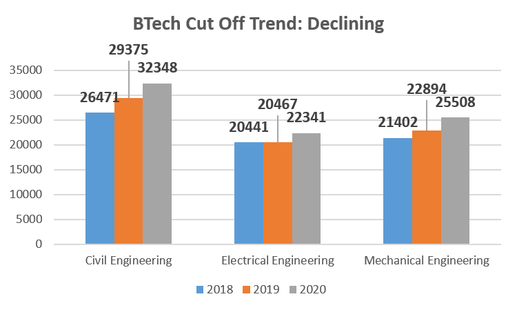 NIT Silchar - Placements, Cut Off, Ranking, Fees 2021