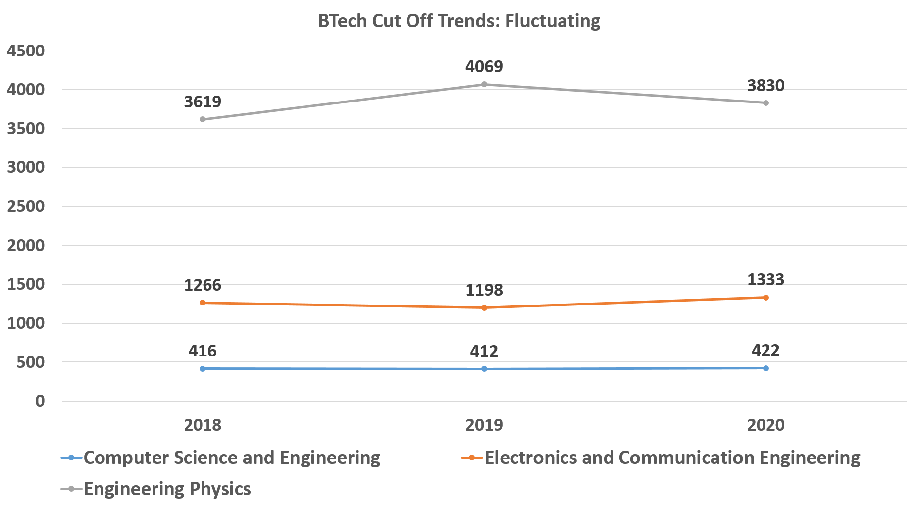 IIT Roorkee: Cut Off, Placements, Ranking, Fees, Courses 2021