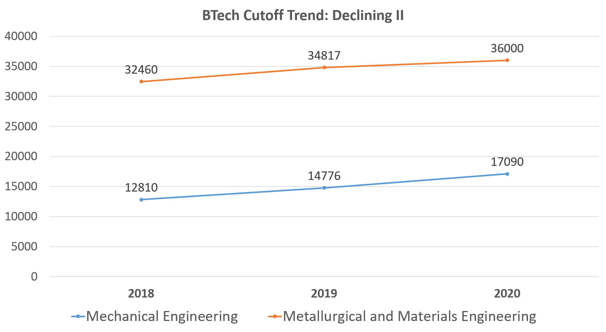 MNIT Jaipur Cutoff 2020