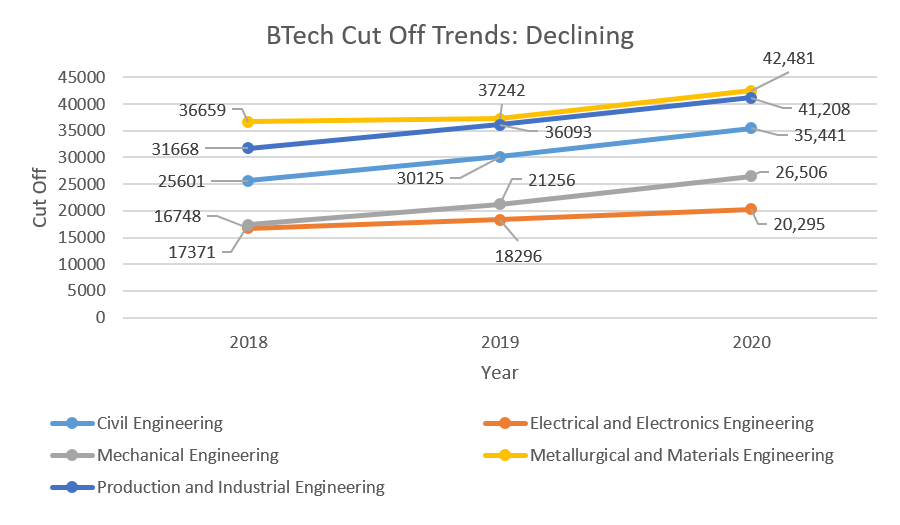 NIT Jamshedpur Cut off 2020: BTech and Other Courses