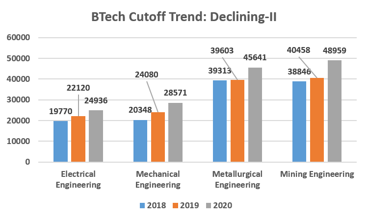 NIT Raipur: Placements, Cut Off, Ranking, Fees 2020
