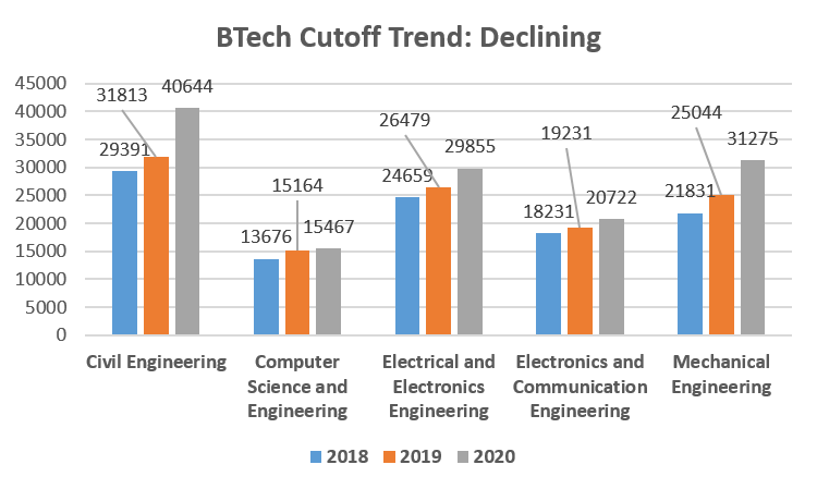 NIT Puducherry (NITPY) - Cut Off, Placements, Ranking, Fees 2022