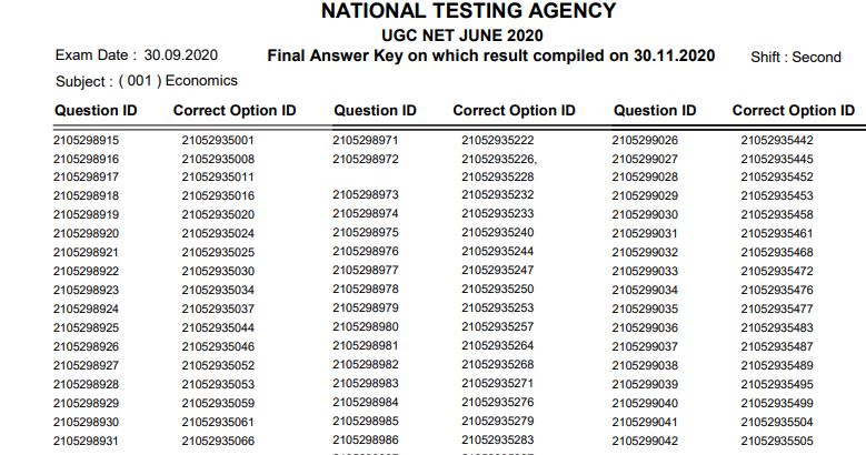 UGC NET Answer Key 2020 (Out): Download Final Answer Key Here