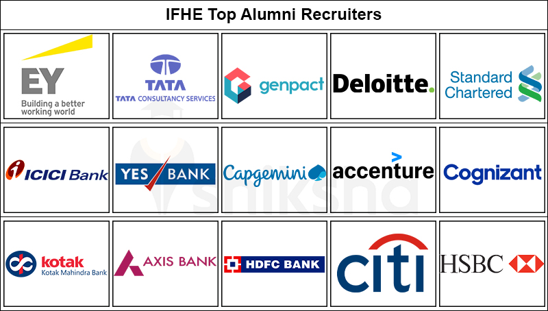 IFHE Hyderabad Placements 2019: Highest & Average Salary Package, Top ...