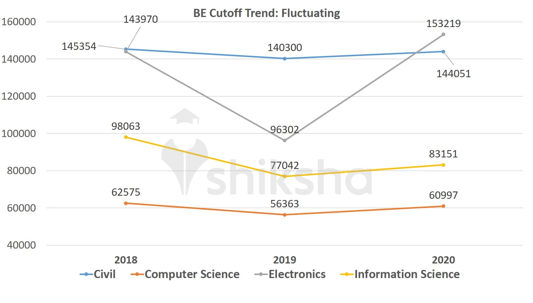 Brindavan College of Engineering, Bangalore: Courses, Fees, Placements ...