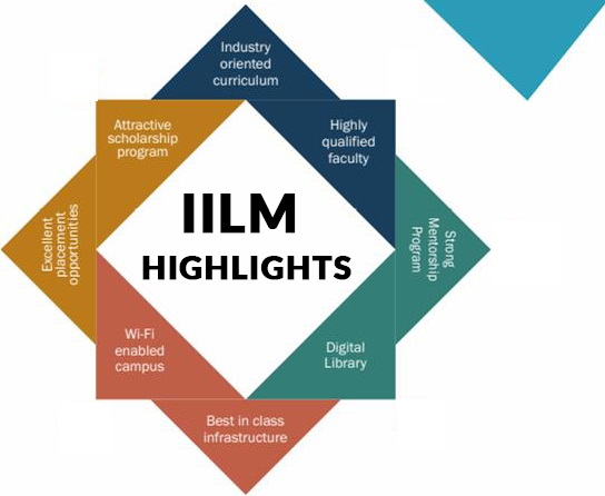 IILM Lucknow: Courses, Fees, Admission 2025, Placements, Cutoff