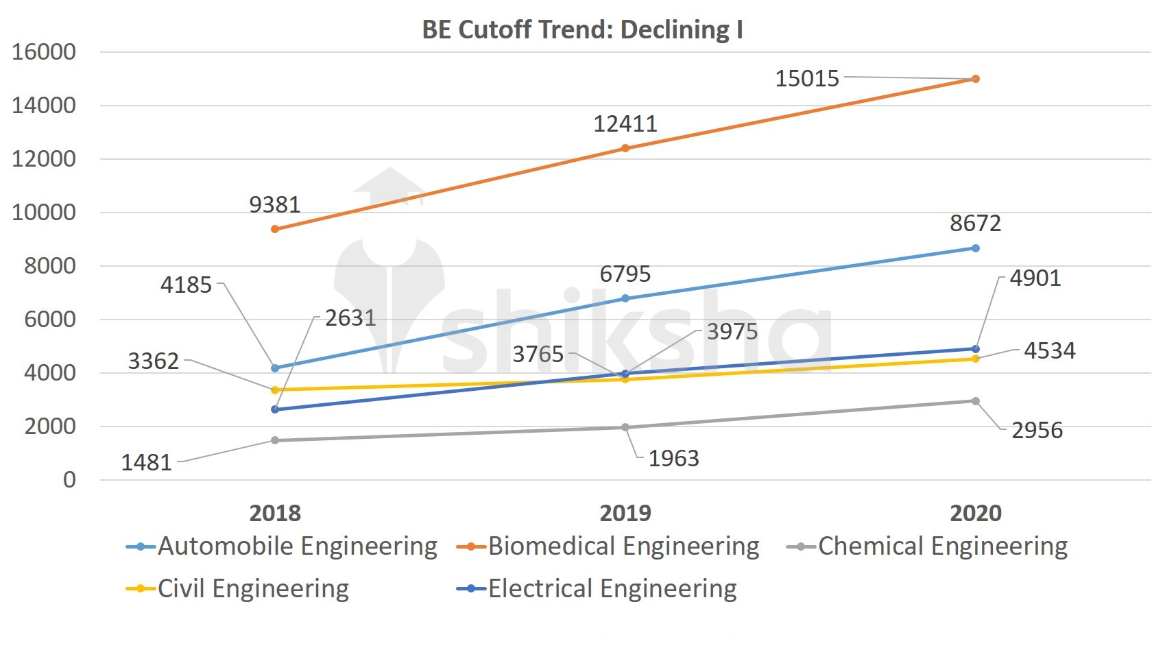 LD College of Engineering Admission 2021: BE Cut off 2021 Round 1 ...