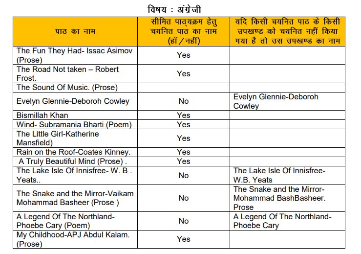 JAC 12th Syllabus 2024 Download JAC 12th Board Syllabus Here JAC 12th Syllabus 2024 Download JAC 12th Board Syllabus Here