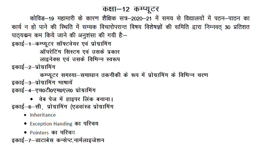 UP 12th Science Syllabus 2021: Download Subject-wise UP 12th Board ...