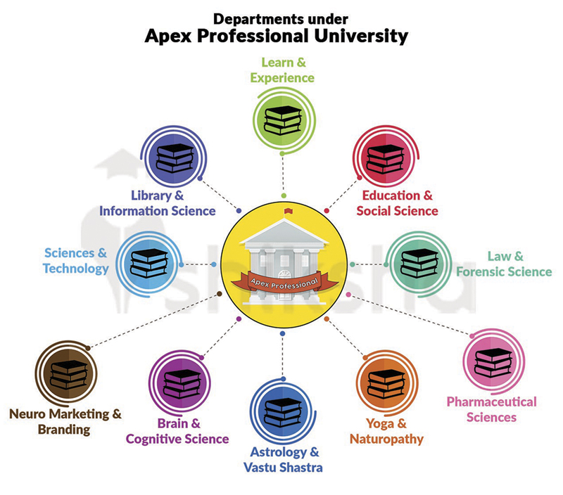 Apex Professional University Arunachal Pradesh: Courses, Fees, Placements, Ranking, Admission 2024
