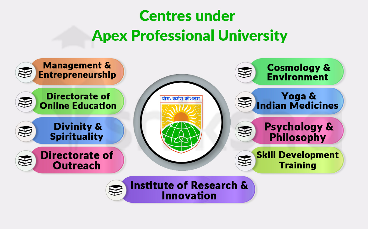 Apex Professional University Arunachal Pradesh: Courses, Fees, Placements, Ranking, Admission 2024