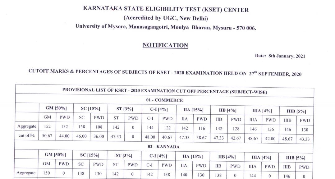 KSET Cut off 2021: Get KSET 2021 & 2020 Cut off Marks