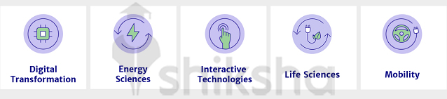 Atria University, Bangalore: Courses, Fees, Placements, Ranking ...