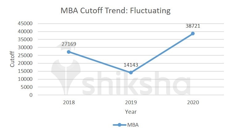 Rajarshi Shahu Institute of Management, Aurangabad: Courses, Fees ...