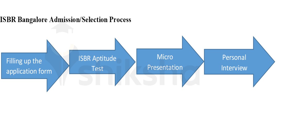 ISBR Bangalore Admission 2021: Eligibility, Process, Fees, Dates