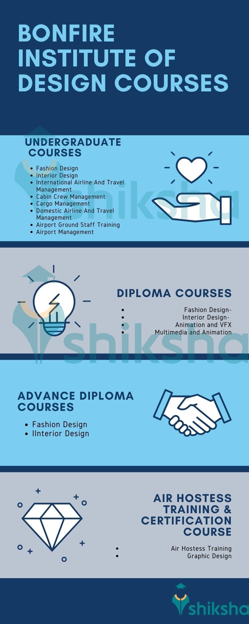 Bonfire Institute of Design, Hyderabad: Courses, Fees, Placements ...