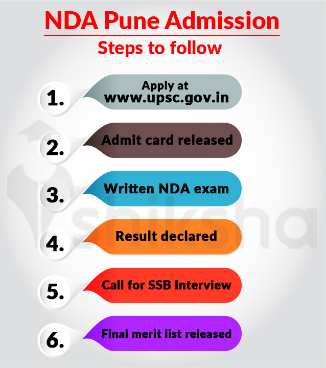 NDA Pune - Cutoff, Admission, Fees, Placements, Courses, Ranking
