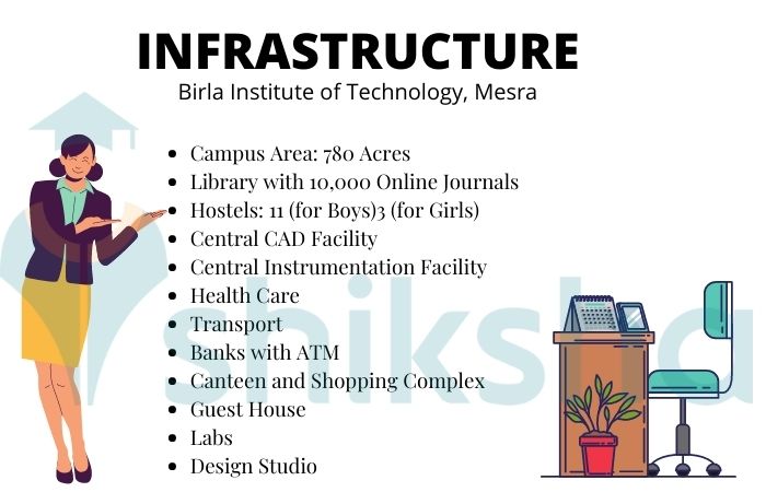 BIT Mesra: Cut off, Courses, Fees, Admission 2024, Placements, Ranking