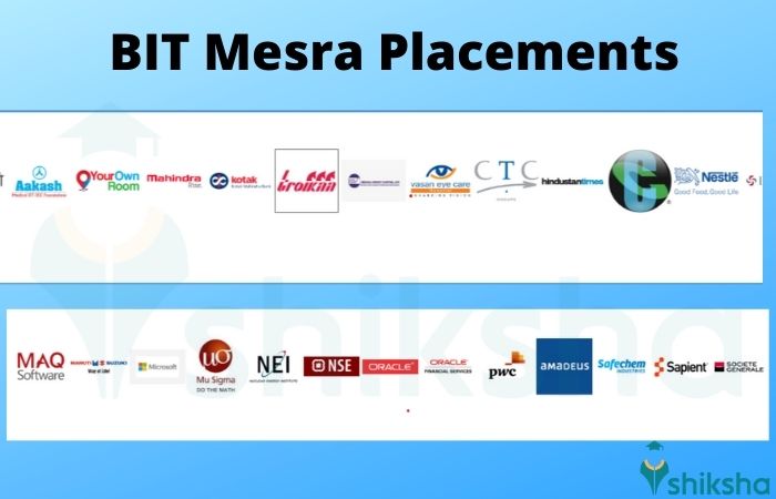 BIT Mesra: Courses, Fees, Cut Off, Placements, Admission 2022
