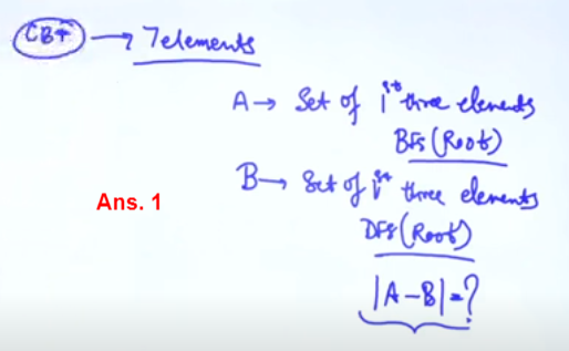 GATE 2021 CSE Question Paper (Shift 1&2): Available Here