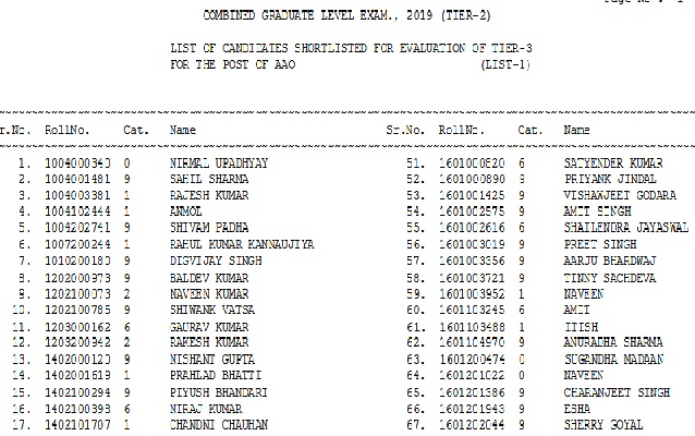 SSC CGL Result 2021 Out: Direct Link to Check SSC CGL Tier 2, Tier 3 Result