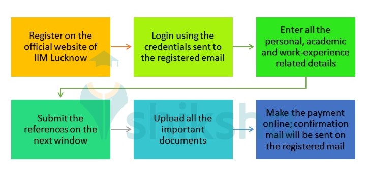 MBA at IIM Lucknow: Courses & Fees 2022