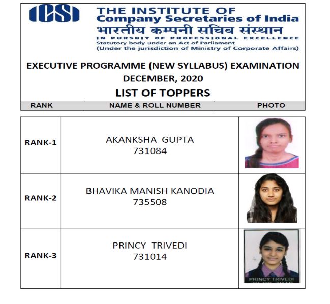 ICSI CS 2020 Result for Executive Programme: Know the toppers