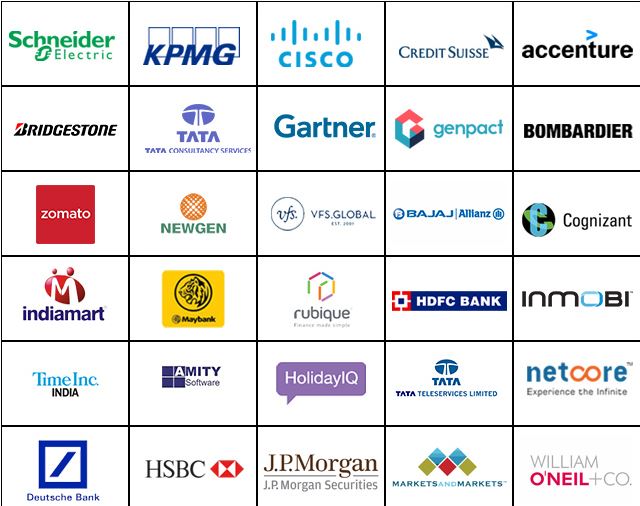 BITS Pilani Placements 2020: Highlights, Trends, Statistics, Top Companies