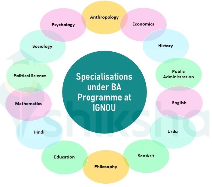 IGNOU Admission 2021: Registration (Extended), OPENMAT (Dates Out ...