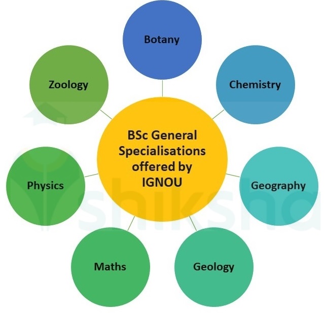 IGNOU Admission 2021: Registration (Extended), OPENMAT (Dates Out ...