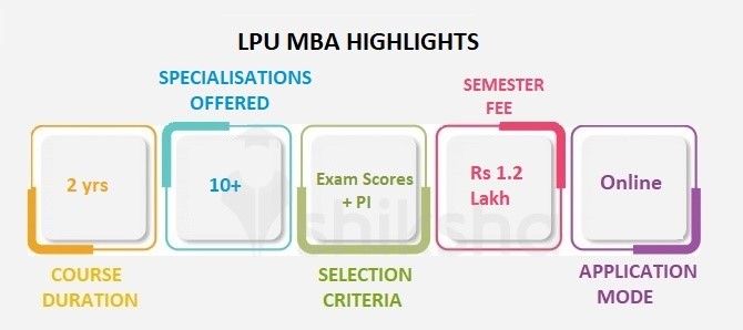 MBA at LPU Jalandhar: Courses & Fees 2021